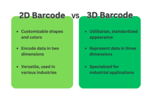 2d vs 3d barcode: Which is better and Why? | Farmvina